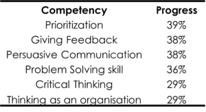 Transform Learning with Meeraq Platform