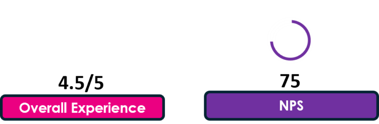 Transform Learning with Meeraq Platform
